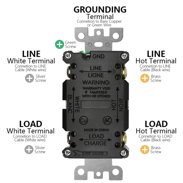 Why and Where GFI Outlets Are Required